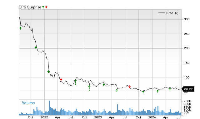 Will Paypal (PYPL) Beat Estimates Again in Its Next Earnings Report?