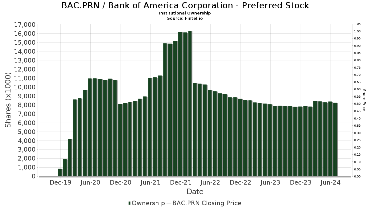Truist Securities Initiates Coverage of Bank of America Corporation ...