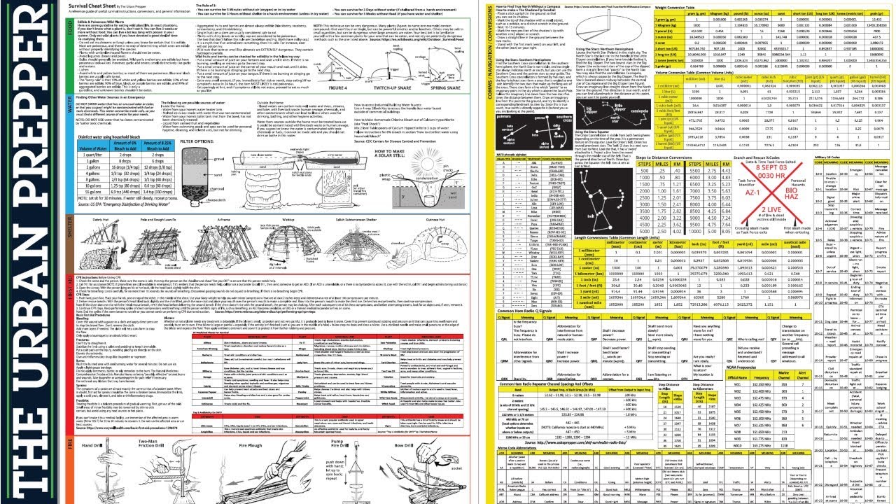 Survival Cheat Sheet PDF for Quick Reference in Emergencies