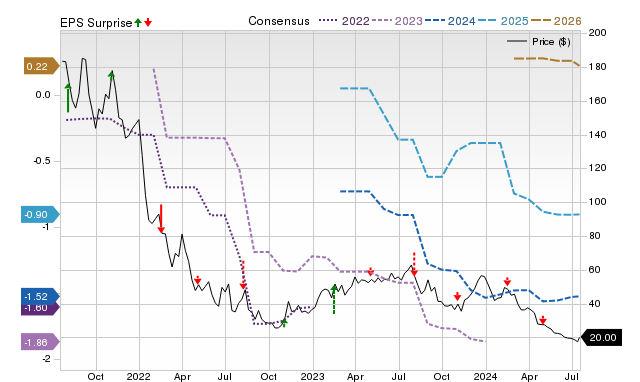 Wall Street Analysts Think 10x Genomics (TXG) Could Surge 43.12%: Read ...