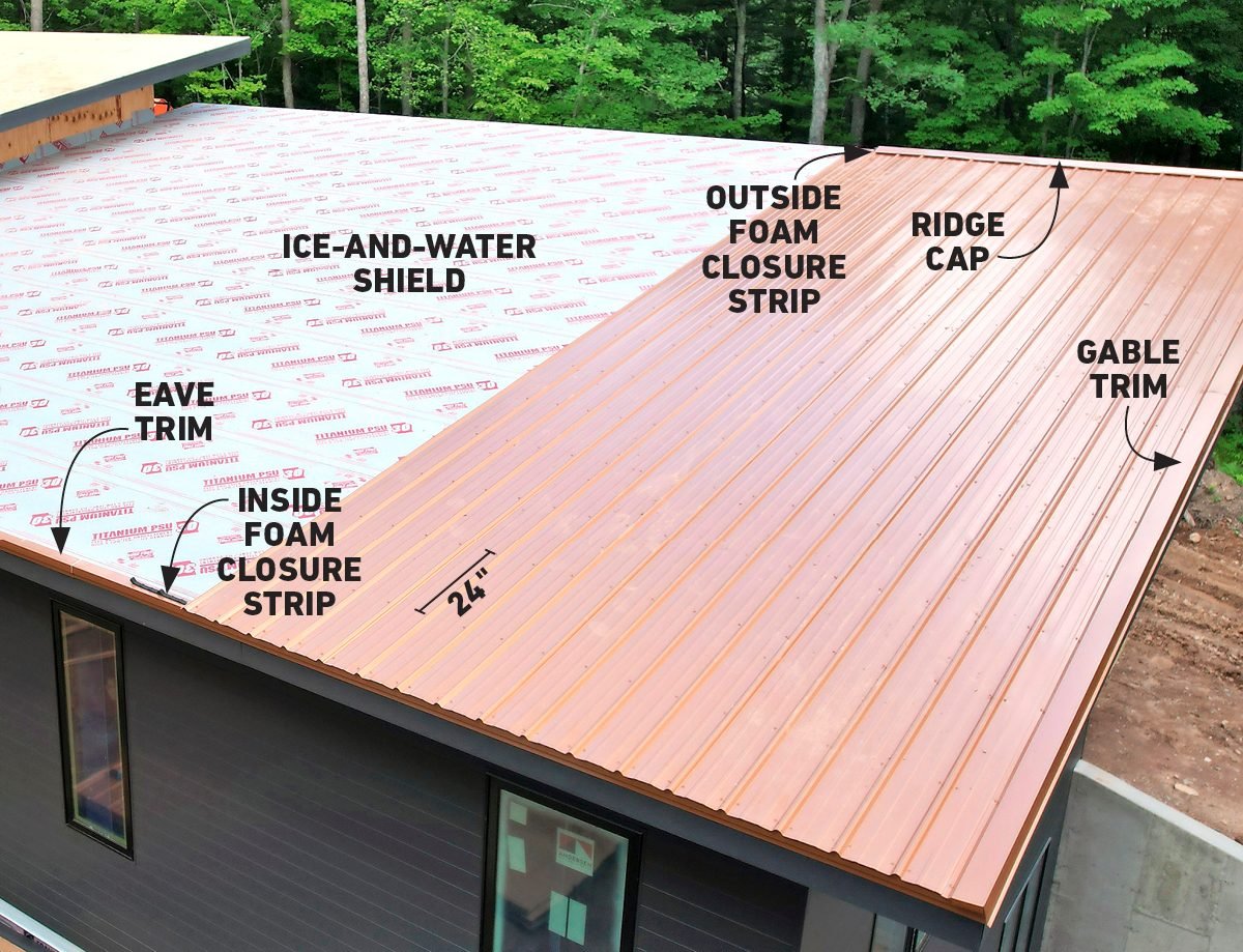A Full Guide to Metal Roof Installation
