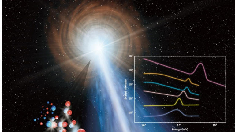 37 million eV: Chinese scientists discover highest energy gamma-ray in ... 37 million eV: Chinese scientists discover highest energy gamma-ray in ...