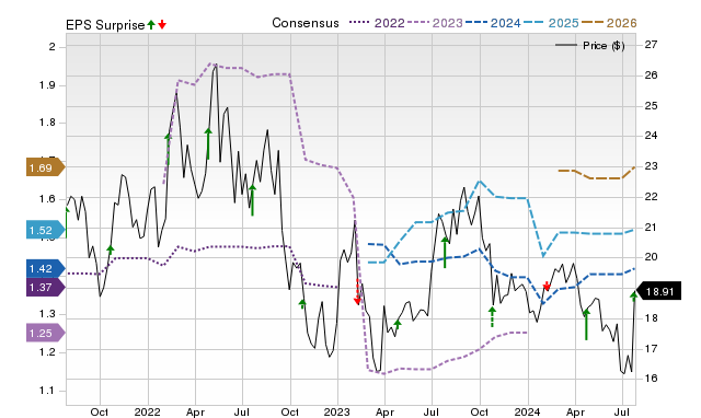 Earnings Preview: Mattel (MAT) Q3 Earnings Expected to Decline