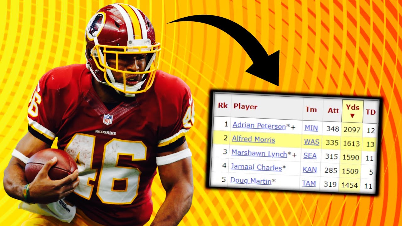 This 6th Round Rookie Shocked the NFL—Here’s What Happened