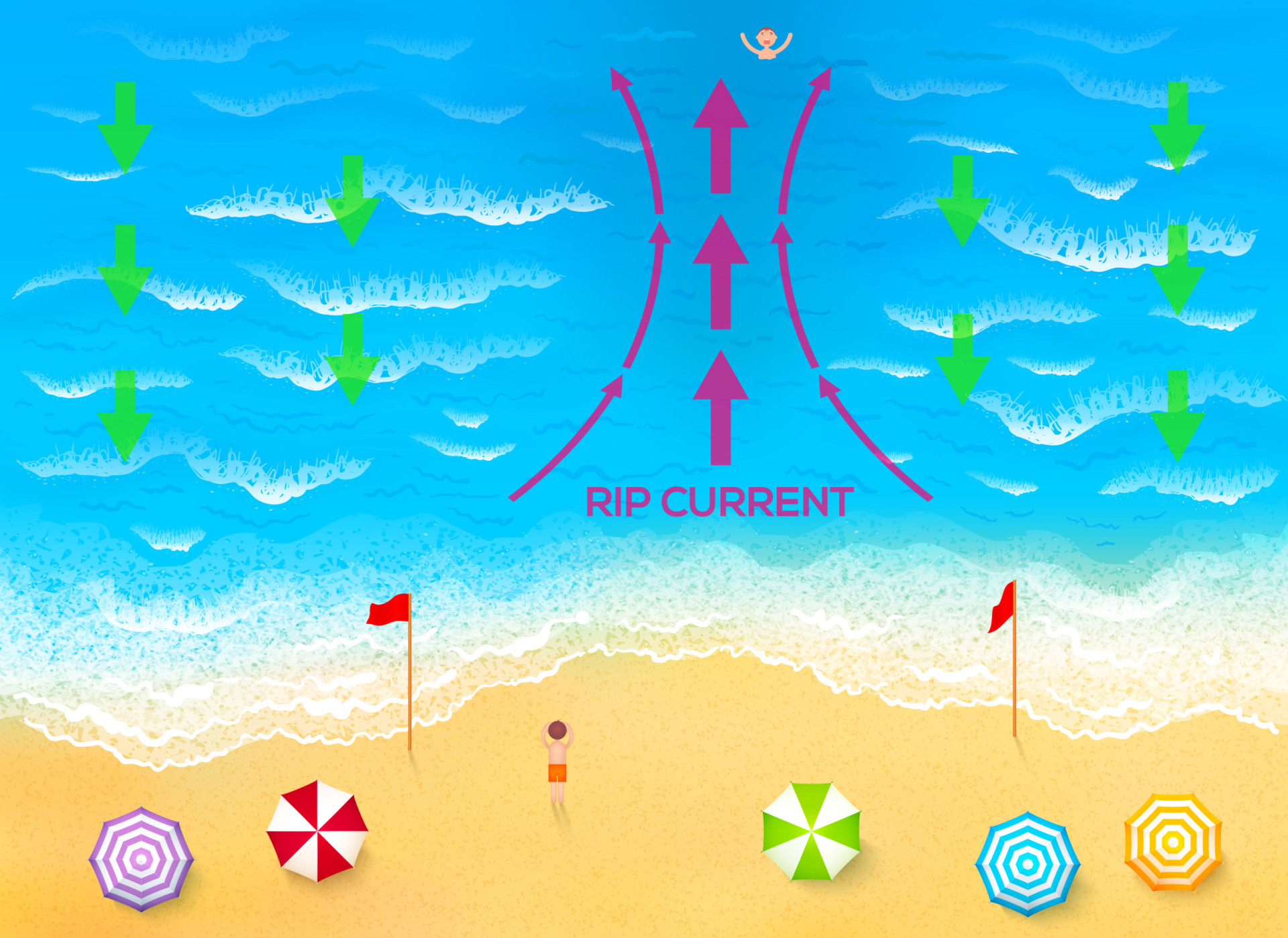 How to spot a riptide, a major cause of death at the beach