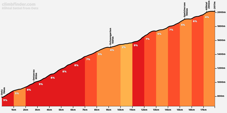 Dit zijn de 8 zwaarste beklimmingen die ik ooit opfietste