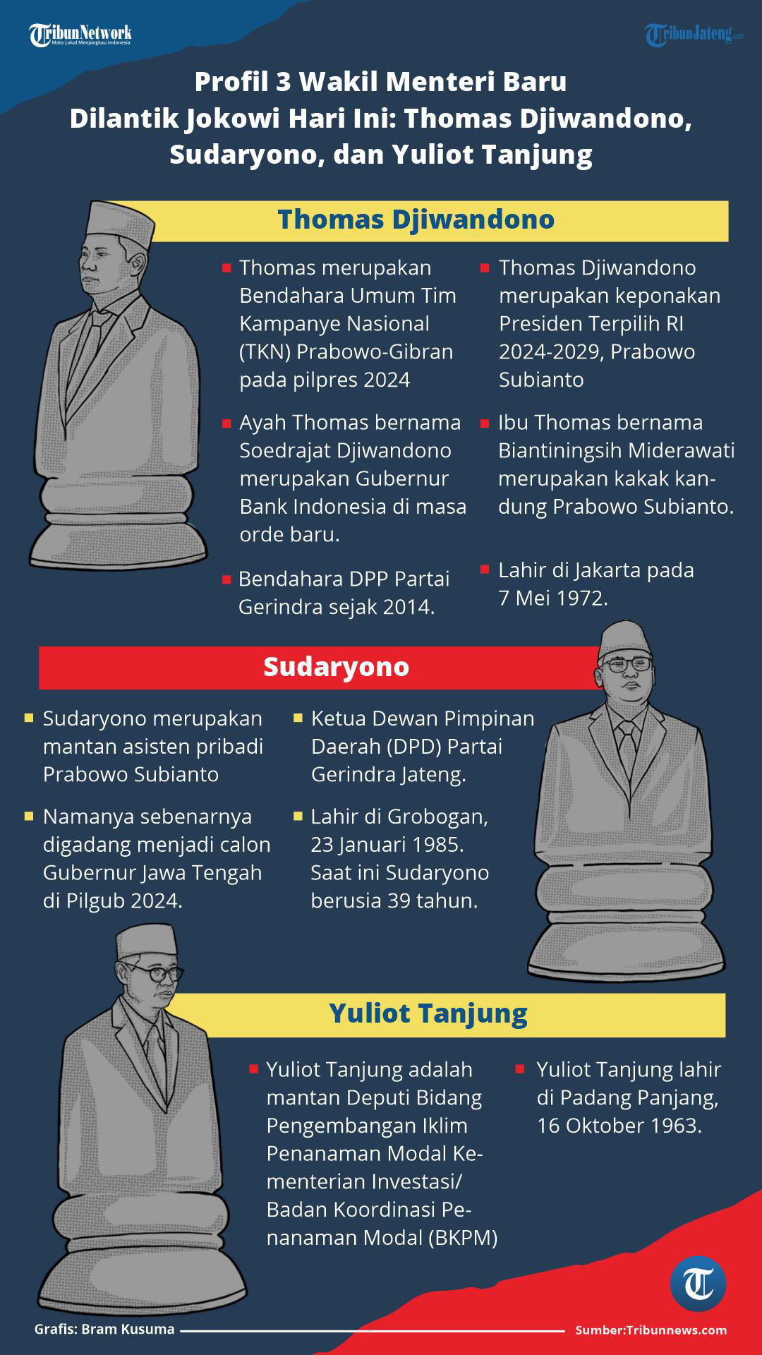 INFOGRAFIS: Profil Tiga Wakil Menteri Baru,Thomas Djiwandono,Sudaryono ... INFOGRAFIS: Profil Tiga Wakil Menteri Baru,Thomas Djiwandono,Sudaryono ...