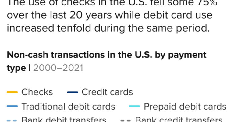 The federal government is phasing out paper checks. Here's who will be ...