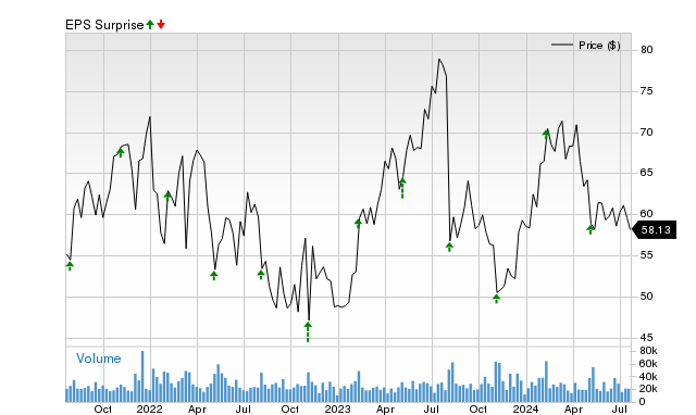 Why Fortinet (FTNT) Could Beat Earnings Estimates Again