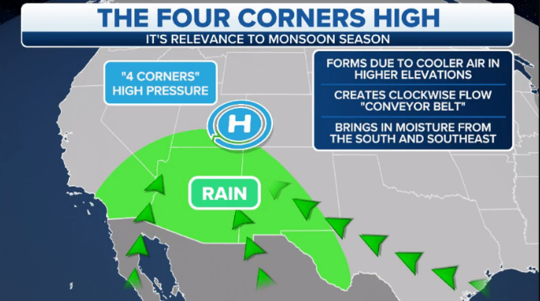 Southwest monsoon season shows first signs of life, bringing potential ...