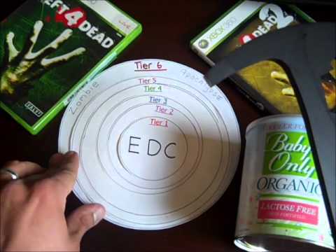 5 things you would need to survive a zombie apocalypse
