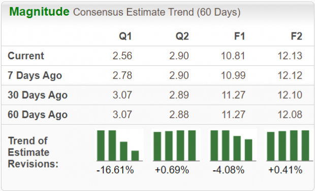 AbbVie (ABBV) Stock Before Q2 Earnings: To Buy or Not to Buy? AbbVie (ABBV) Stock Before Q2 Earnings: To Buy or Not to Buy?
