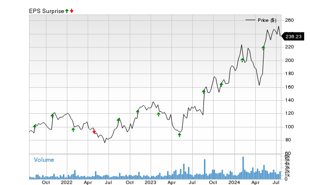 Why Fabrinet (FN) Could Beat Earnings Estimates Again