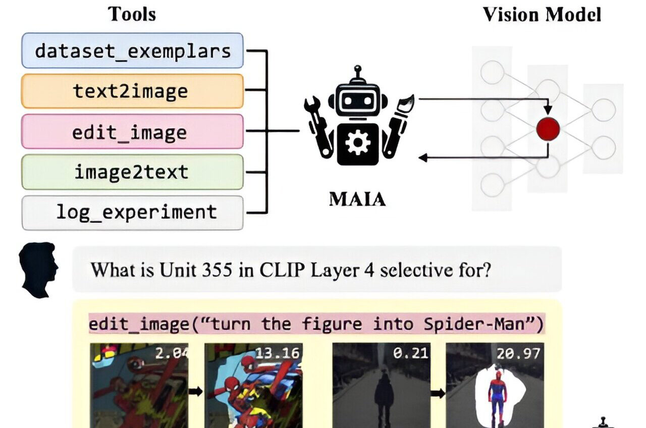 Multimodal agent can iteratively design experiments to better ... Multimodal agent can iteratively design experiments to better ...