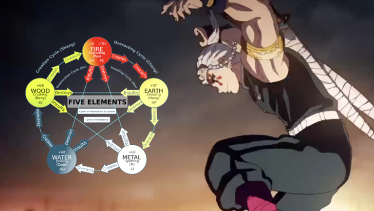 Demon Slayers Get Paid, All 11 Swordsmen Ranks Explained