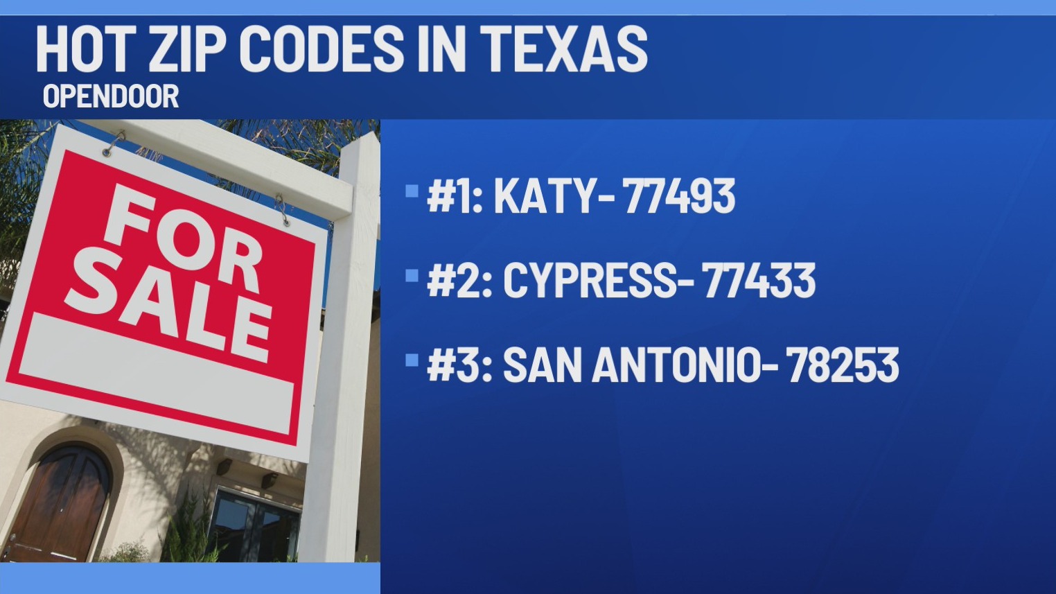 Six of America’s top 10 hottest zip codes for real estate are in Texas