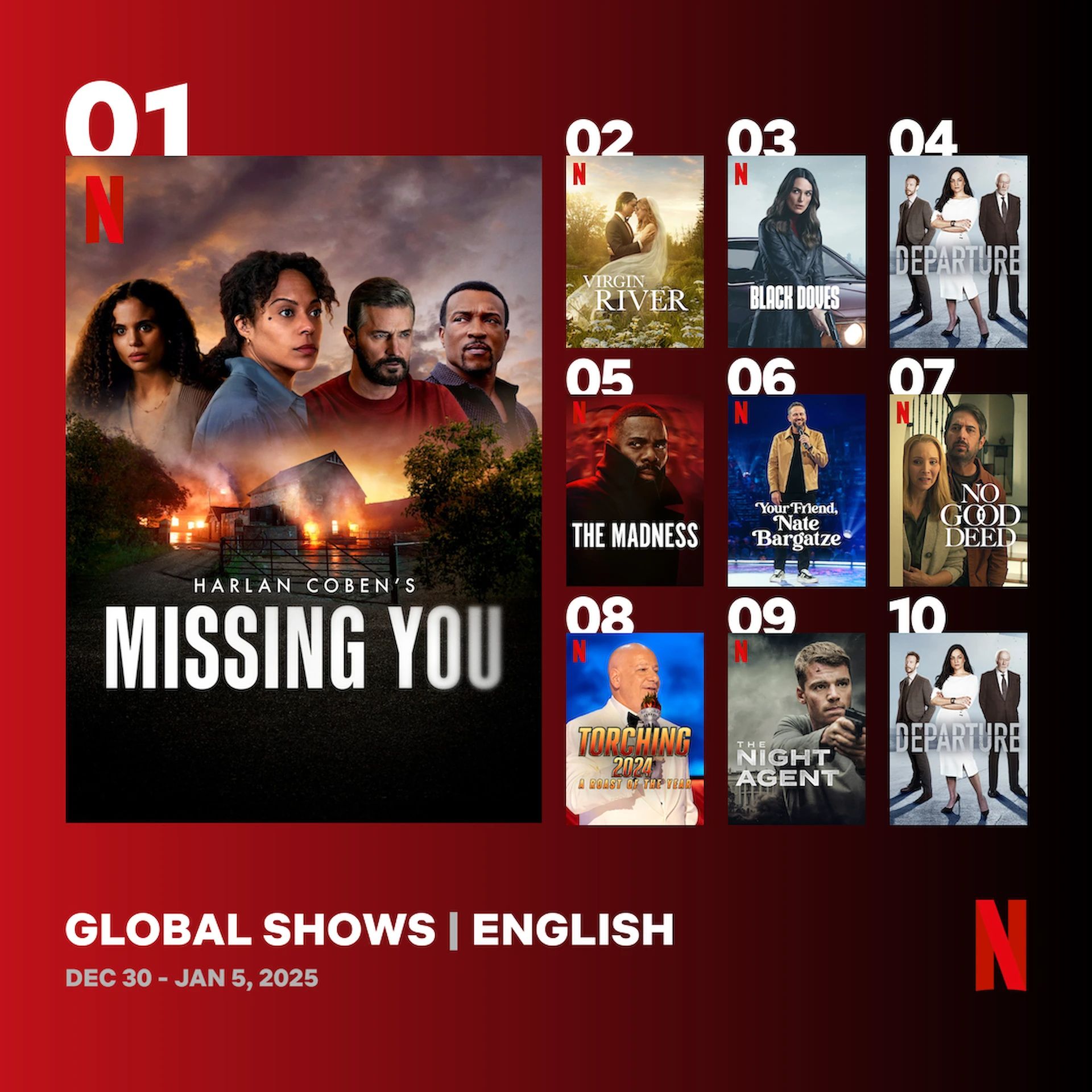 Harlan Coben's New 2025 Thriller Series Becomes Netflix Global Hit One ...