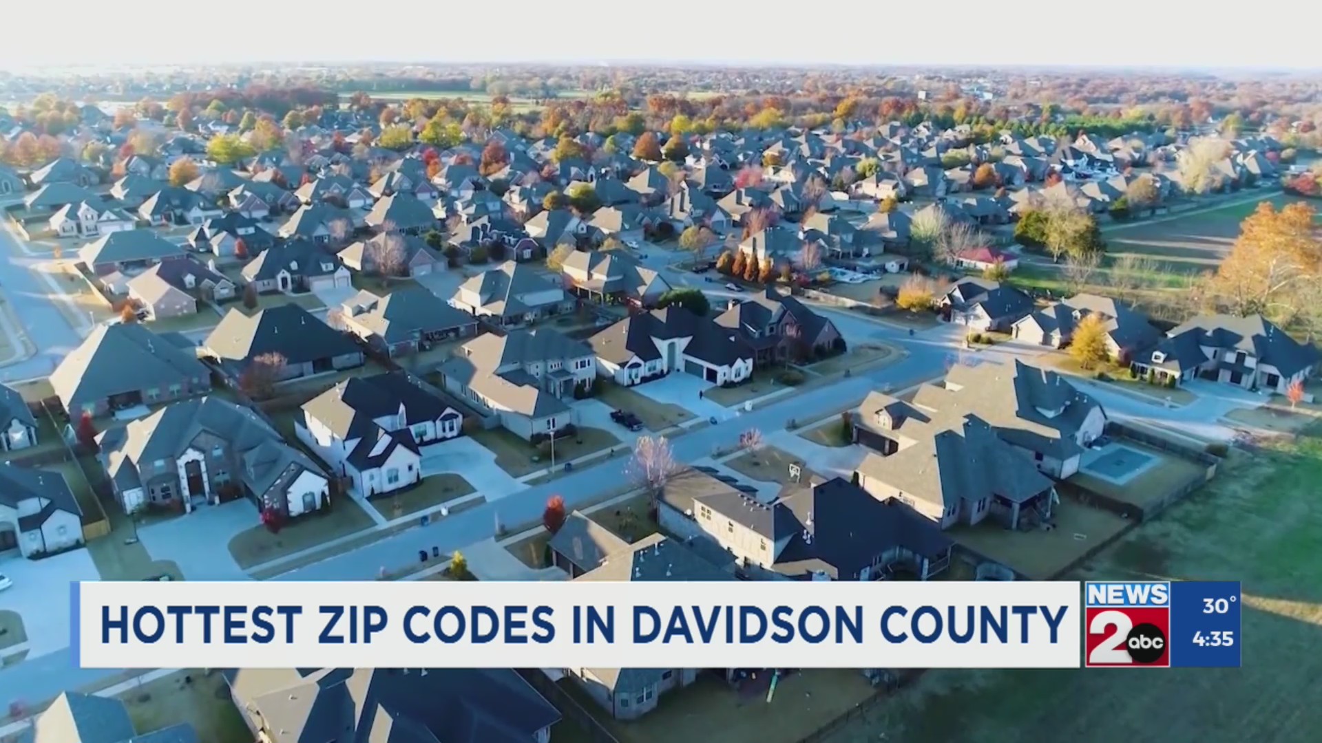 Hottest zip codes in Davidson County