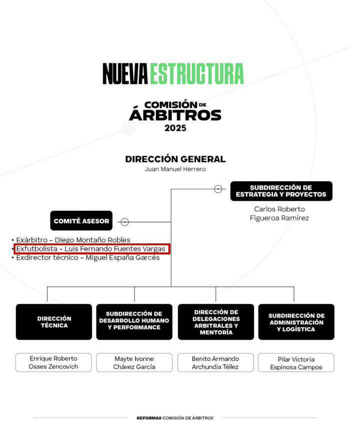Bicampeón del América es ahora miembro de la Comisión de Arbitraje Bicampeón del América es ahora miembro de la Comisión de Arbitraje