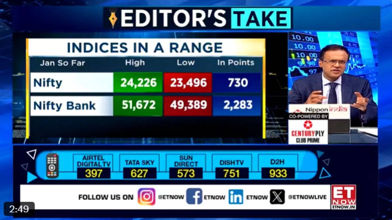 Breakout or Breakdown? What to expect from Nifty BULLS? Nikunj Dalmia's analysis | Editor's Take