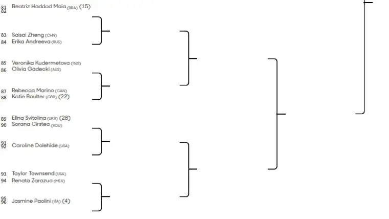 Australian Open draw 2025: Full men's and women's brackets confirmed