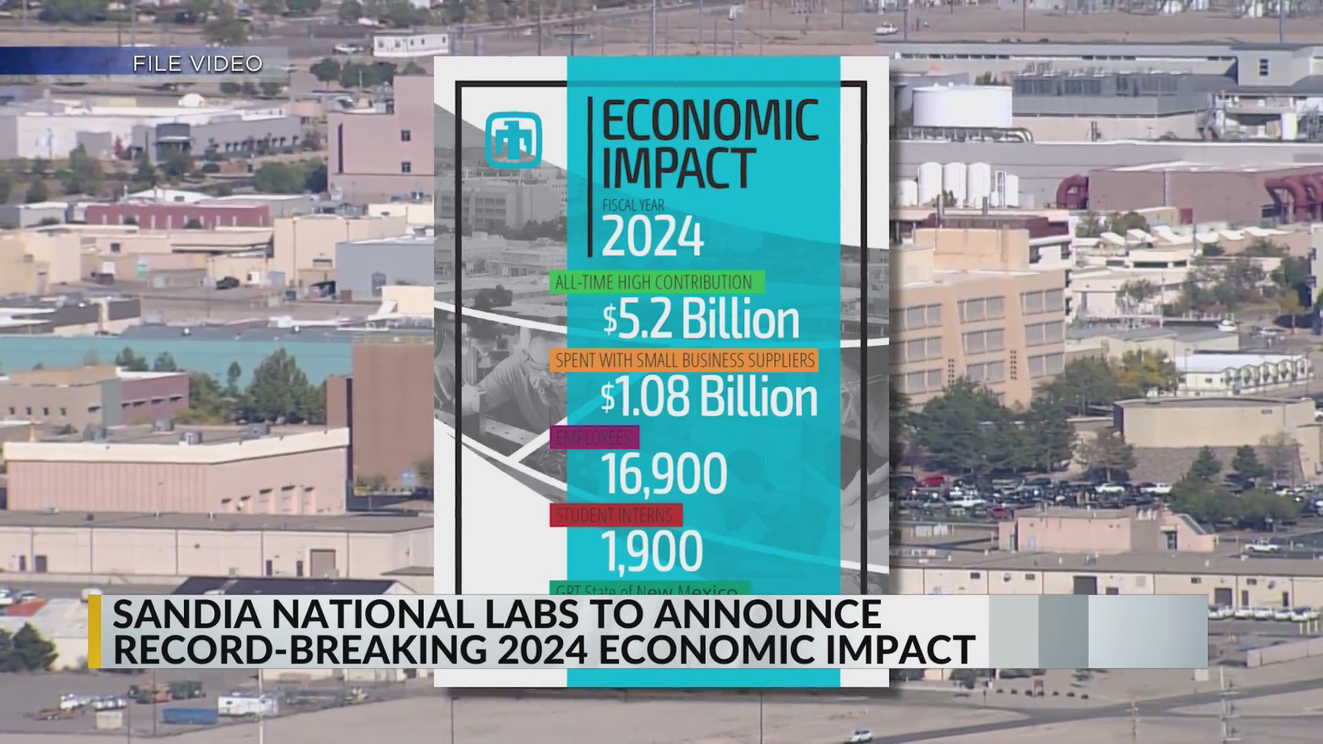 Sandia National Labs reports record-breaking economic impact in 2024