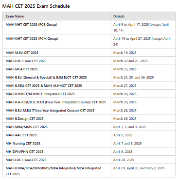 MAH CET 2025: State CET Cell Issues Revised Exam Schedule At mahacet.org; Direct Link to ...
