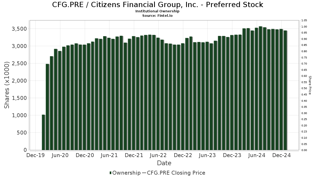 Jefferies Initiates Coverage of Citizens Financial Group, Inc ...