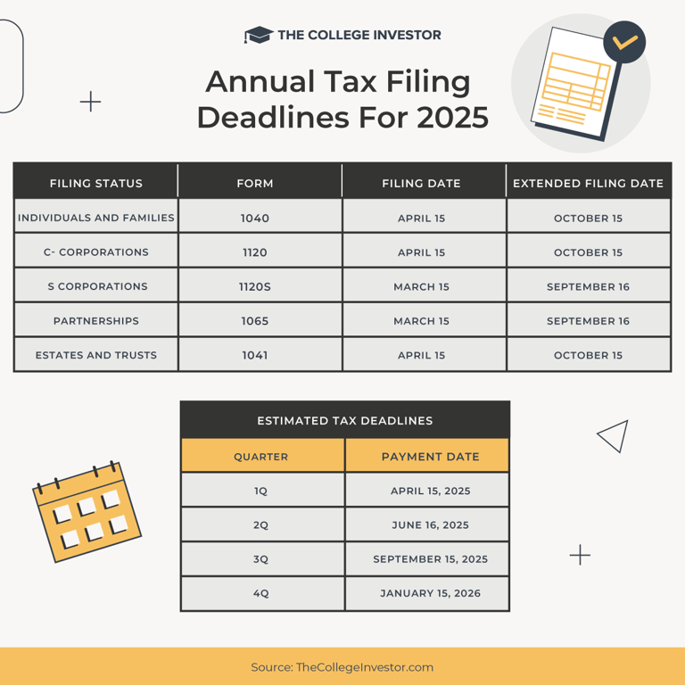 When Are Taxes Due In 2025 (Including Estimated Taxes)