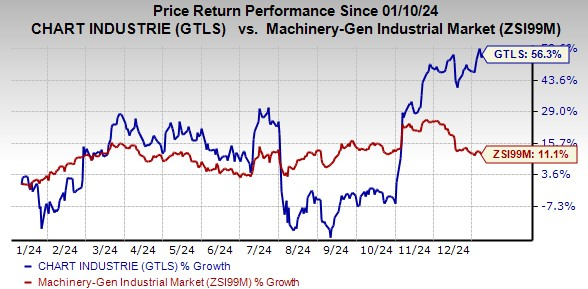 GTLS Wins Global Master Goods and Services Deal From ExxonMobil