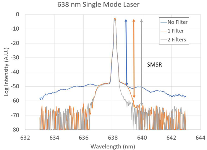 Optimizing Signal-to-Noise Ratio (SNR) in Raman Spectroscopy Systems