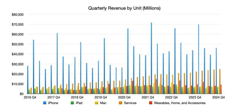 What to expect from Apple's Q1 2025 earnings