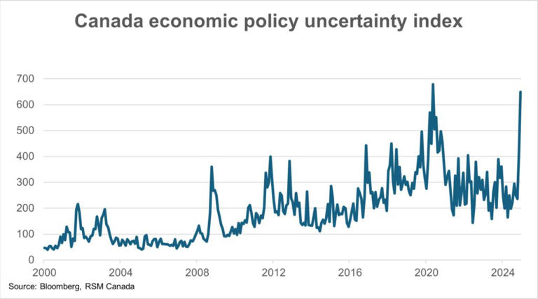 Why Trudeau’s policies fell short, leaving Canada’s economy in crisis