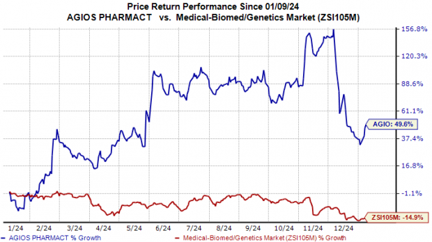 FDA Accepts Agios' sNDA for Pyrukynd in Thalassemia