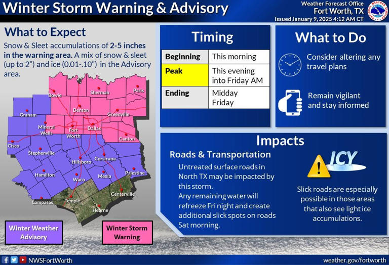 Winter Storm warnings, advisories take effect as rain, sleet, snow move into North Texas
