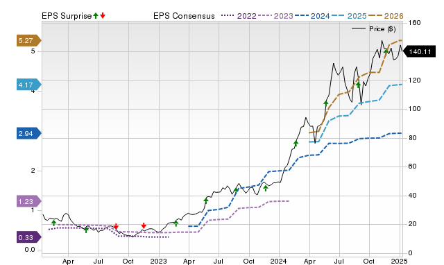 Wall Street analysts see a 36.72% upside in Nvidia (NVDA): Can the ...