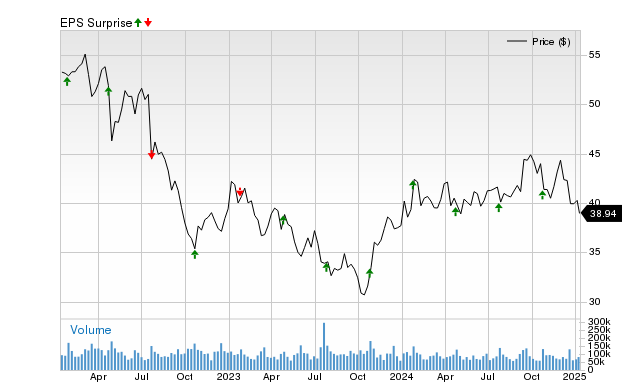 Why Verizon (VZ) is Poised to Beat Earnings Estimates Again