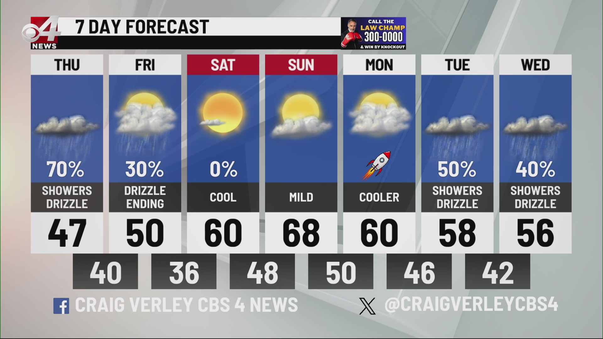 Valley Storm Team Weather Forecast - Noon - Jan. 9