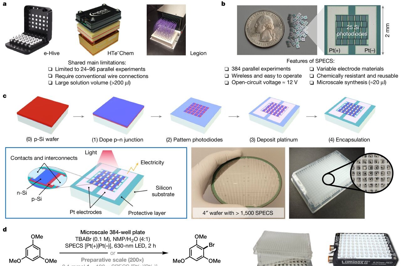 Wireless electrochemical synthesis: Microelectronics transform well ...