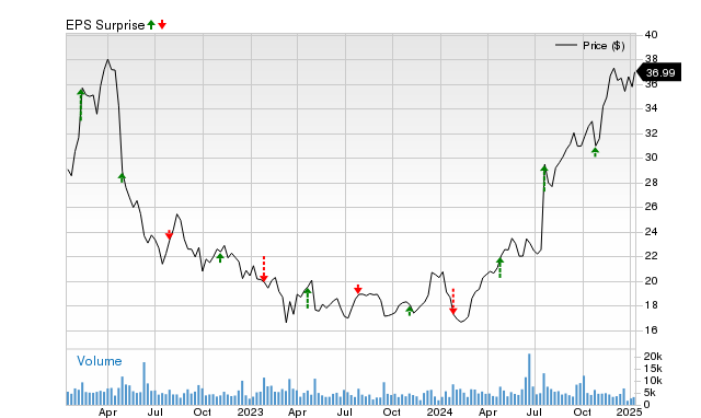 Will Virtu Financial (VIRT) Beat Estimates Again in Its Next Earnings ...