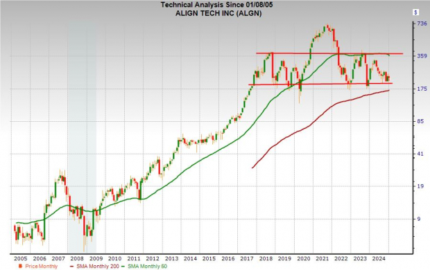 2 Strong Stocks to Buy Now While They're Still on Sale