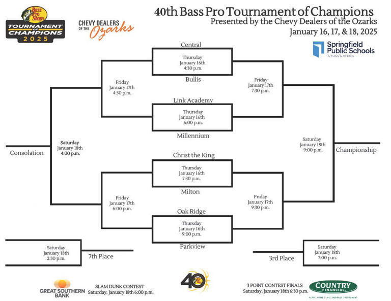Bass Pro Tournament of Champions 2025: Live updates, scores from ...