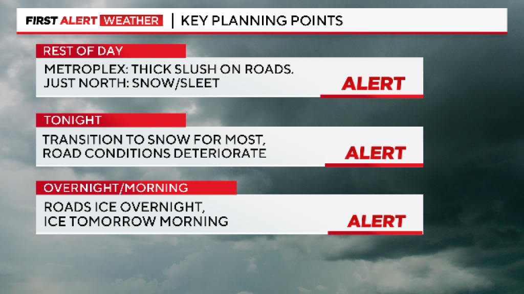 Winter storm warning in effect for parts of North Texas as storm settles in