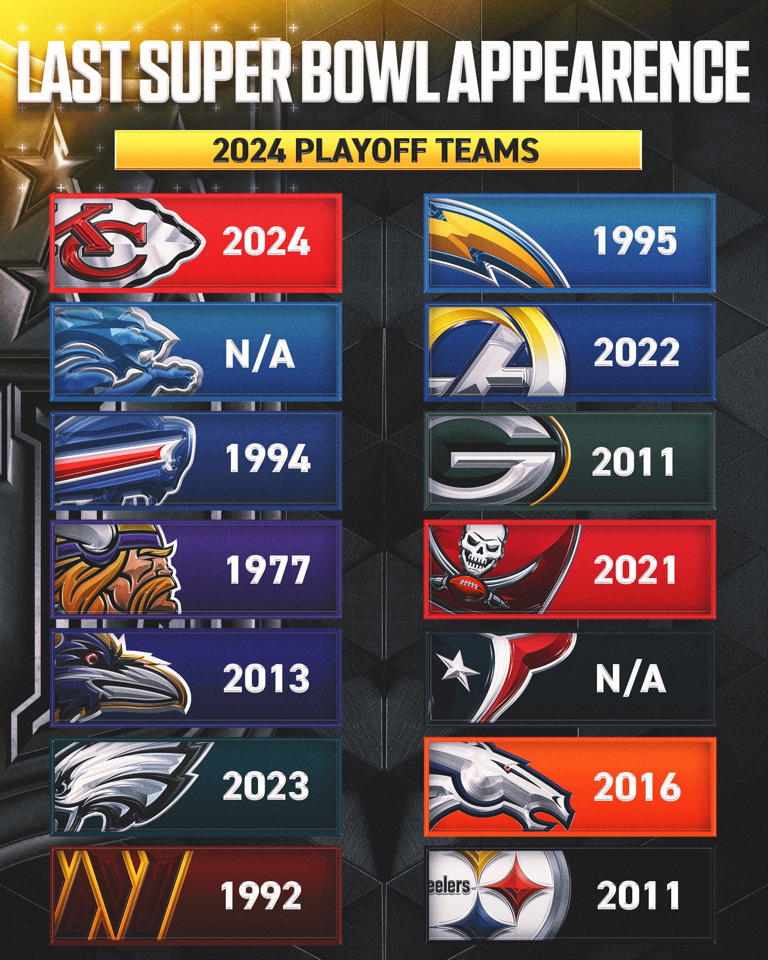 Can a wild-card team win Super Bowl LIX? These 6 try to emulate '07 ...