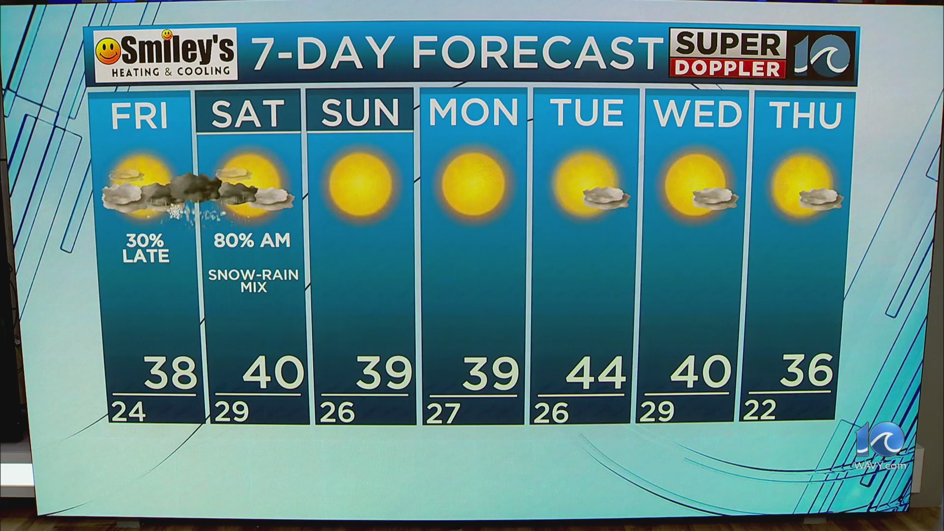 WAVY Weather Evening Update | Jan. 9, 2025