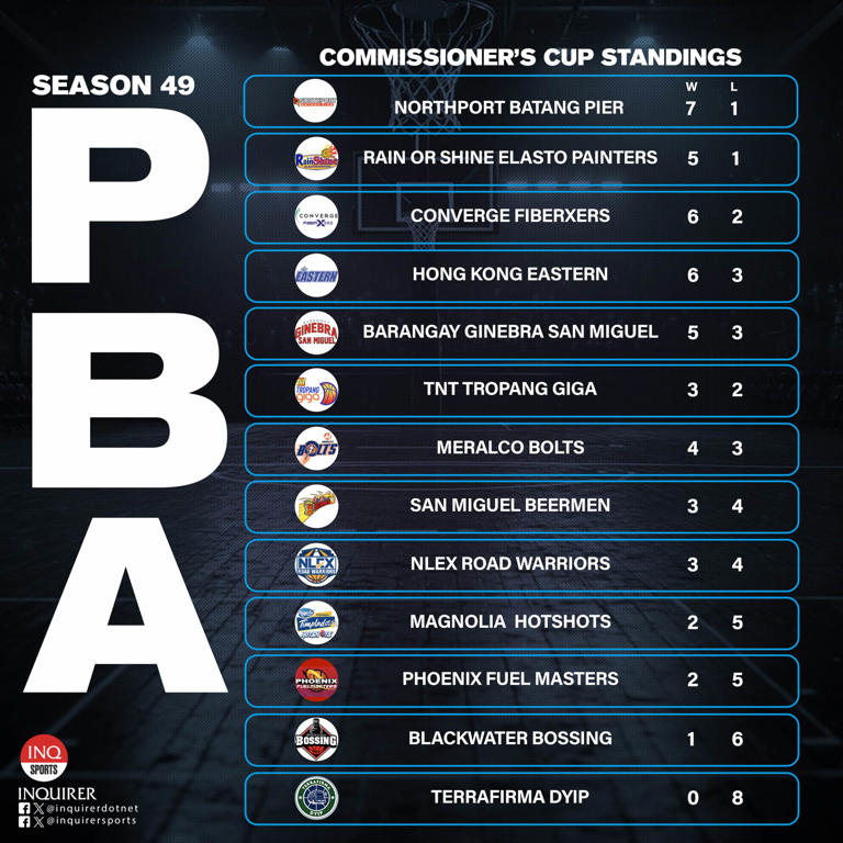 LIVE: 2024–25 PBA Commissioner’s Cup – January 10