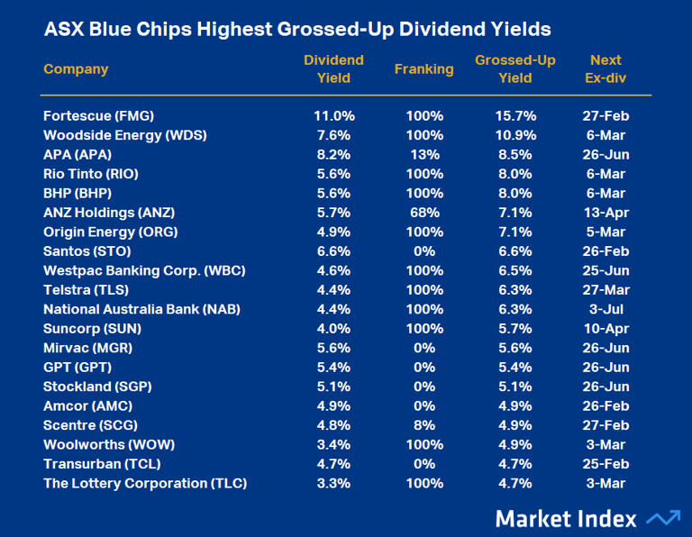 Your 2025 ASX highest dividend yield stocks playbook