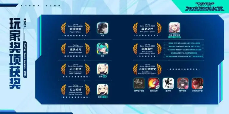为好游戏加冕！2024 TapTap年度游戏大赏结果揭晓
