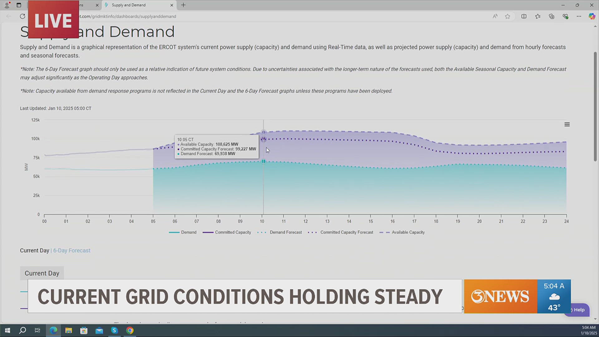 ERCOT: Current grid conditions holding steady