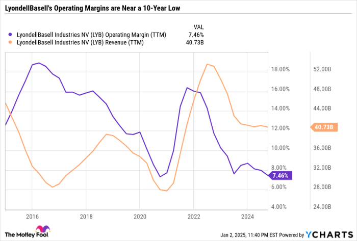 All It Takes Is $2,000 Invested in Coca-Cola and Each of These 2 High ...
